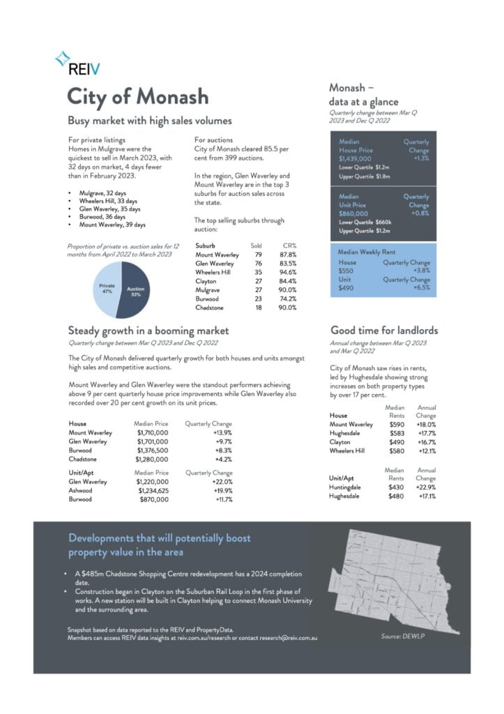 Municipality Snapshot - City of Monash - Buyershub